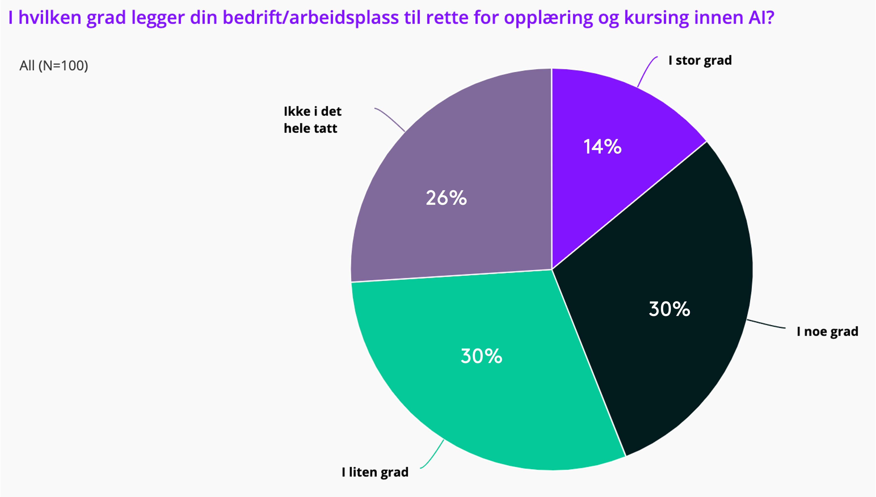 Nøkkelfunn fra MFO Speed (up)date 💡