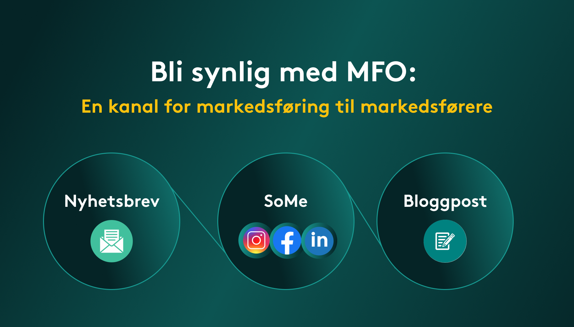 MFO Annonsepakke